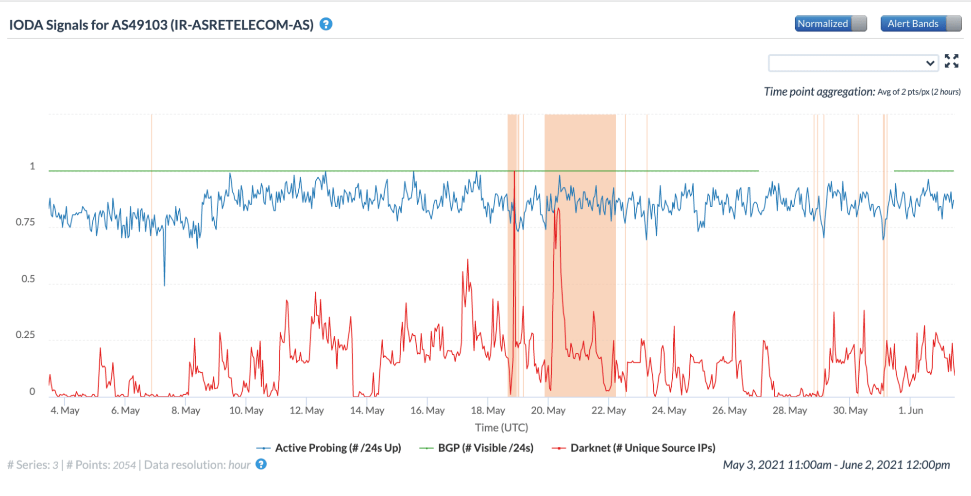Network Monitor – May 2021 - Filterwatch