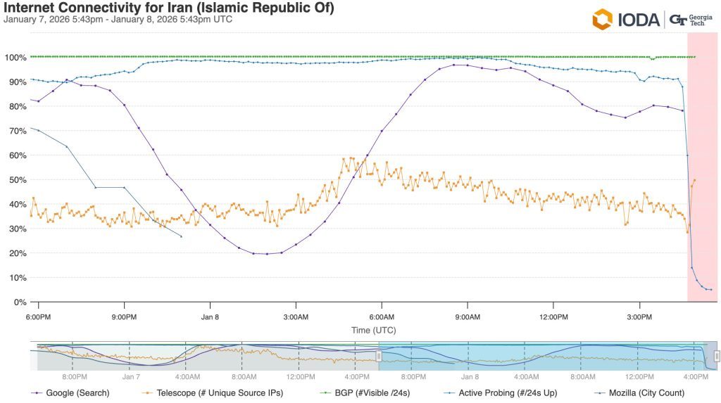 From Regional Disruptions to Nationwide Blackouts: Examining Iran’s ...