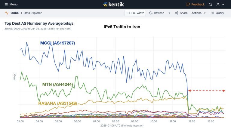 From Regional Disruptions to Nationwide Blackouts: Examining Iran’s ...